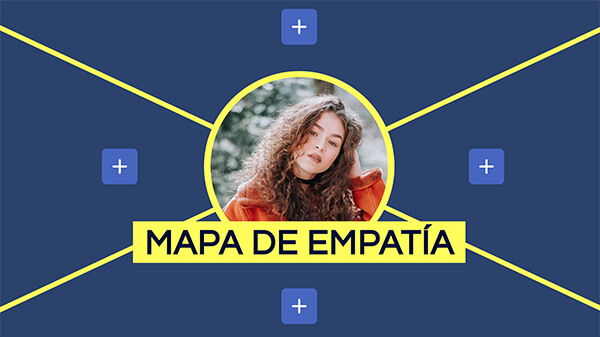 Clasificación por tarjetas | Plantillas de Genially